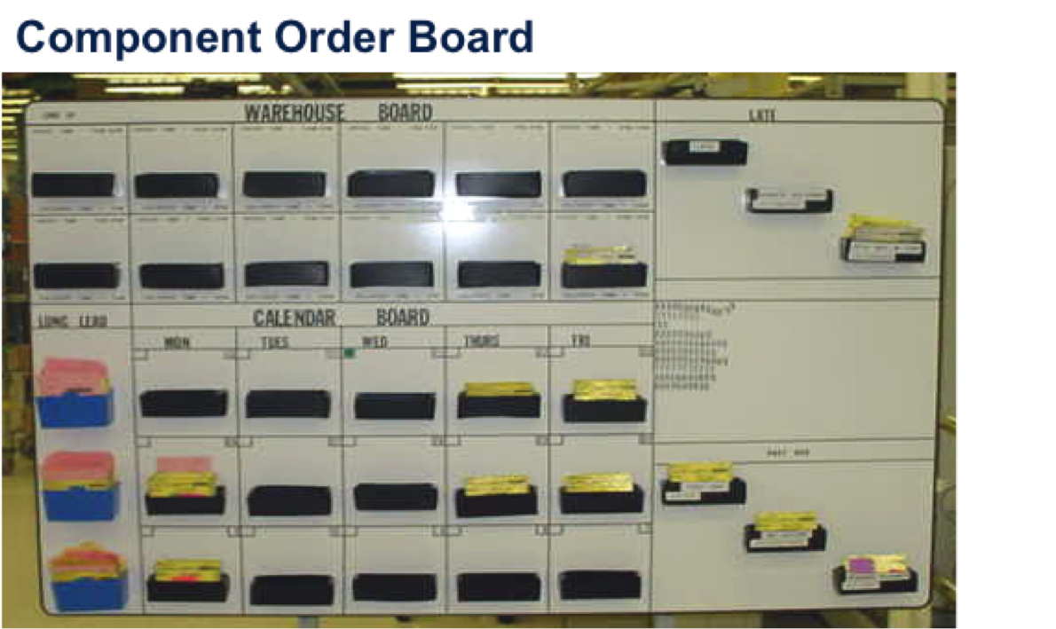 Lean Manufacturing & Six Sigma : Pull Production Systems 生産システムを引いて ...