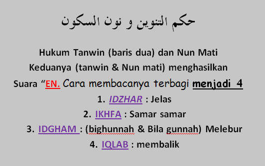 Santri kreatif Cabang Bina Fitrah: Mengenal hukum Tanwin dan Nun Mati