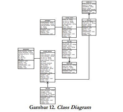 Sistem Informasi Rental Playstation Di Berbasis Aplikasi Dekstop ...