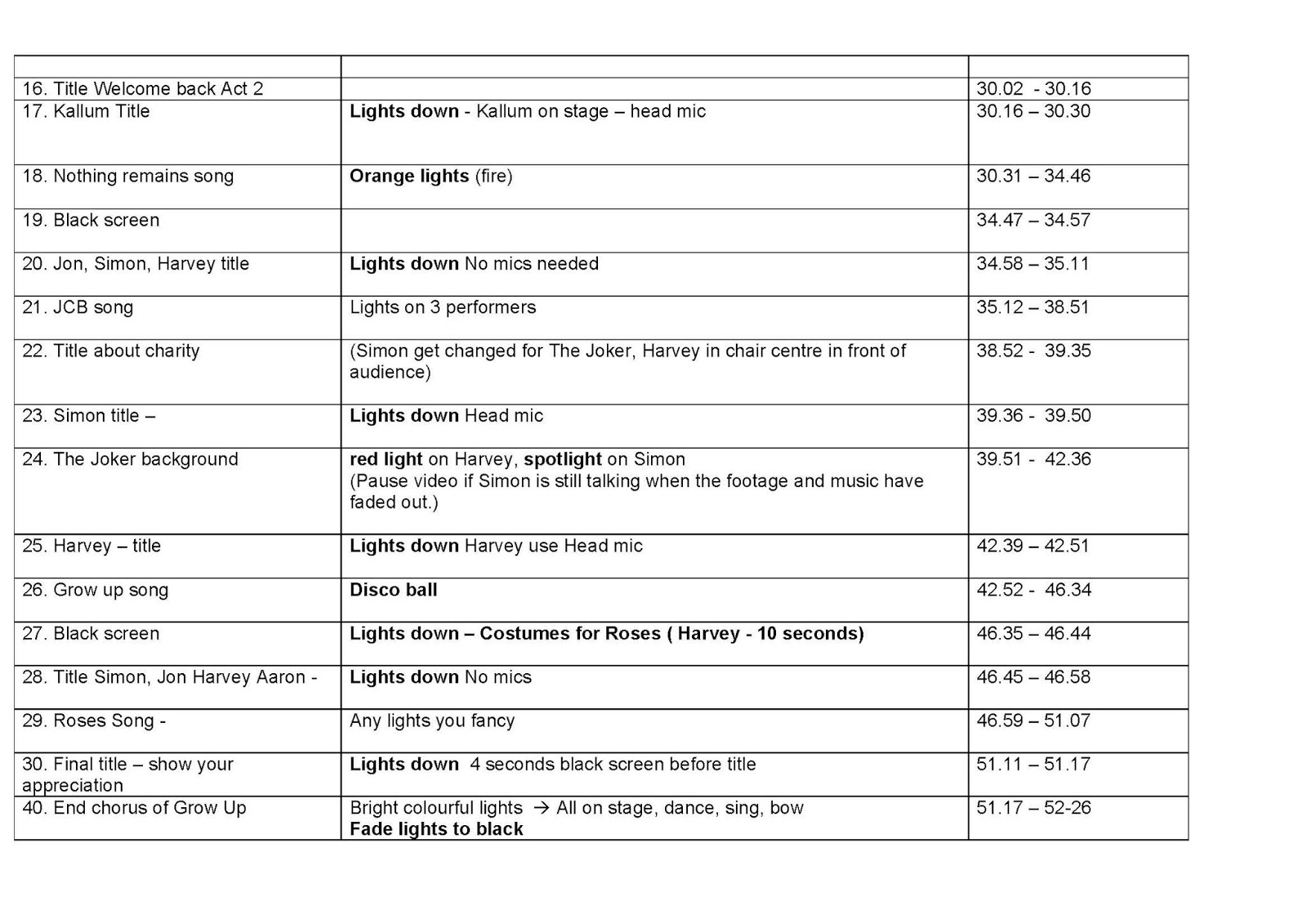 Unit 3 Final Performance