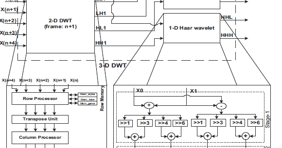 Matlab Ieee Projects 2018 High Performance Vlsi Architecture For 3 D