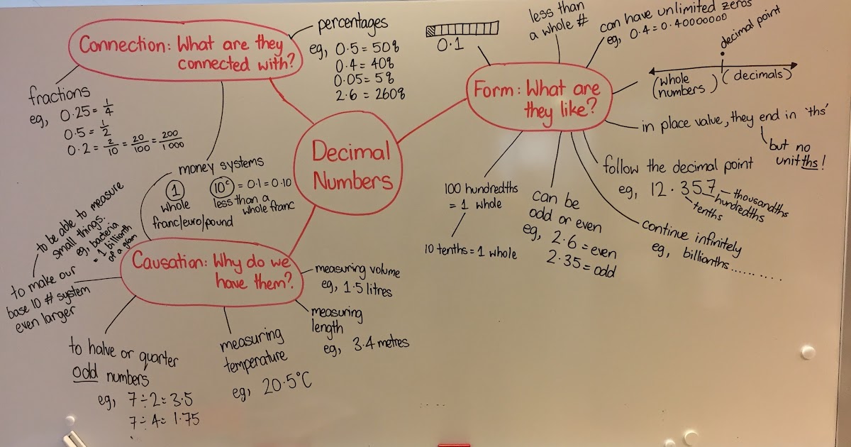 Enquiry-Based Maths: Decimal Numbers
