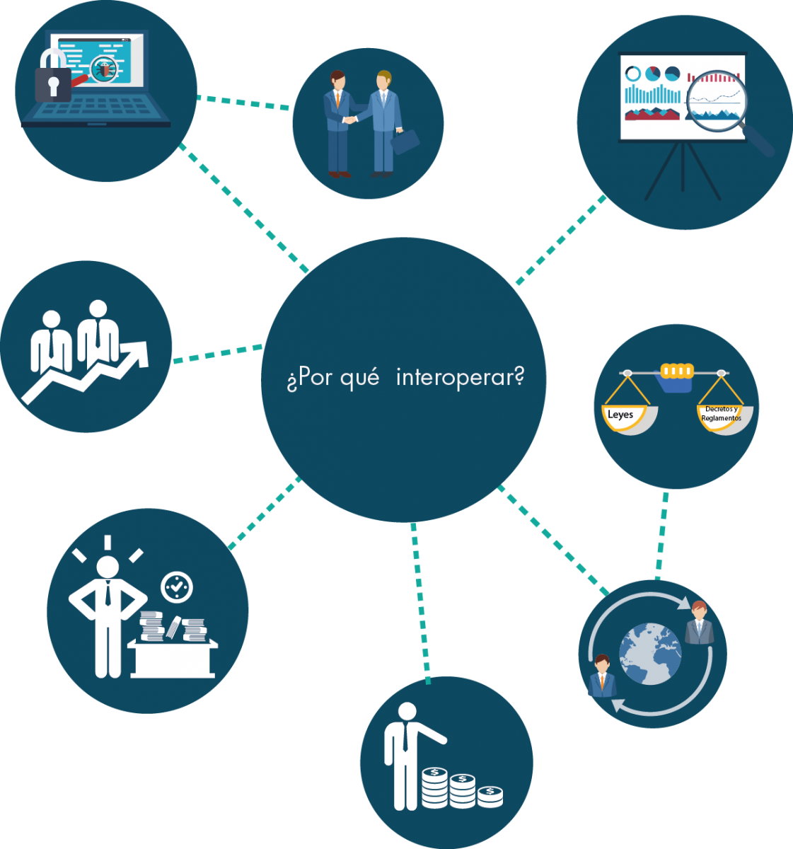 Pruebas de interoperabilidad