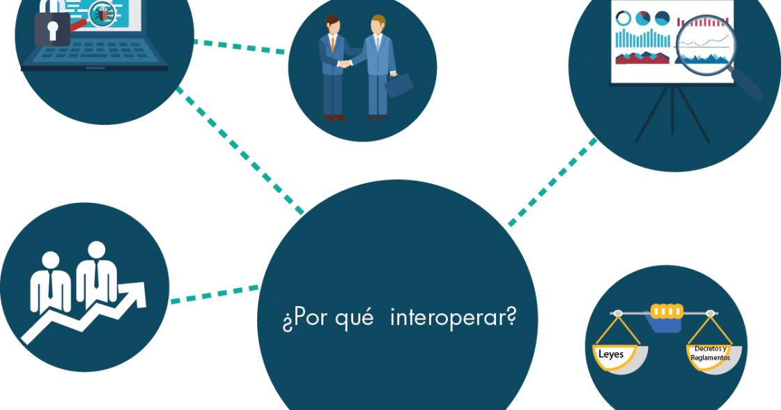 ComparaciÓn De La Interoperabilidad Del PerÚ Con DemÁs PaÍses
