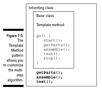 [Tutorial] Builder Pattern: A Design Pattern for Creating Complex Objects - Webzone - All things ...