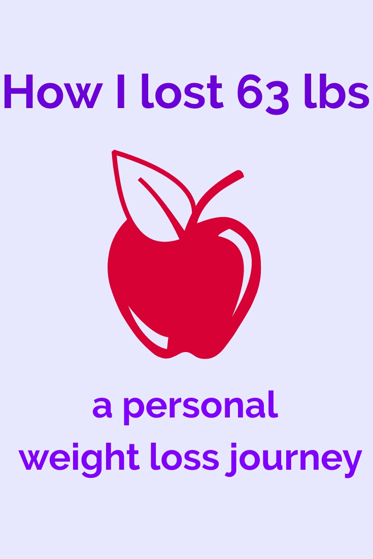 Fitness Guide USA: How I lost 63 lbs: My Past Weight Loss Story