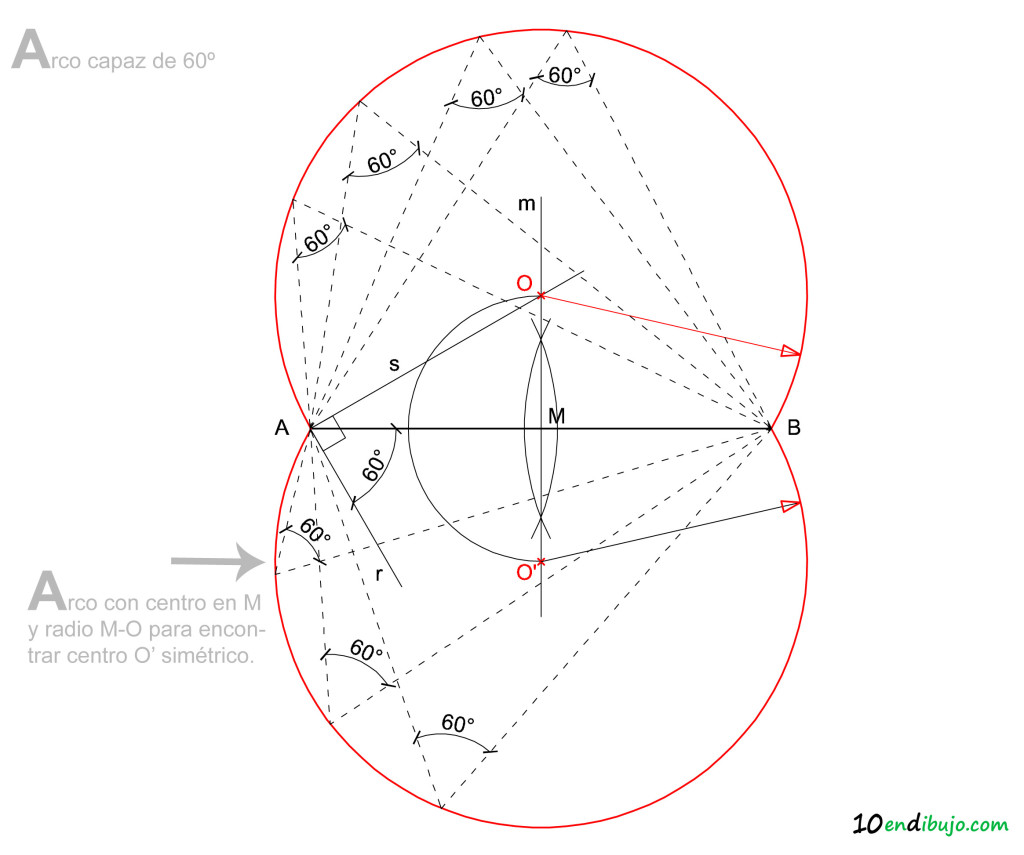 Geometría: Relación entre los ángulos y la circunferencia. Arco capaz