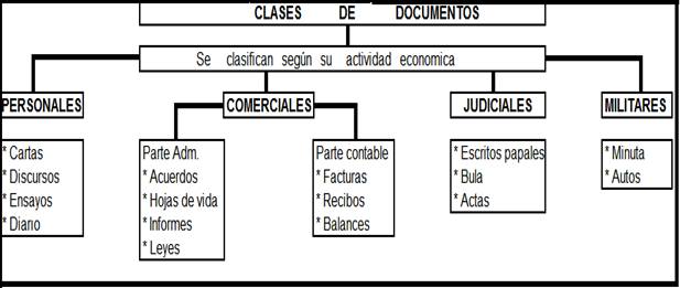 ACTIVIDADES YOLANDA CHACON: ACTIVIDAD YOLANDA CHACON ORGANIZACION DE ...
