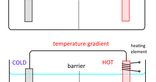 Amnesia's Dream: "Thermode" Are Hot And Cold Rod