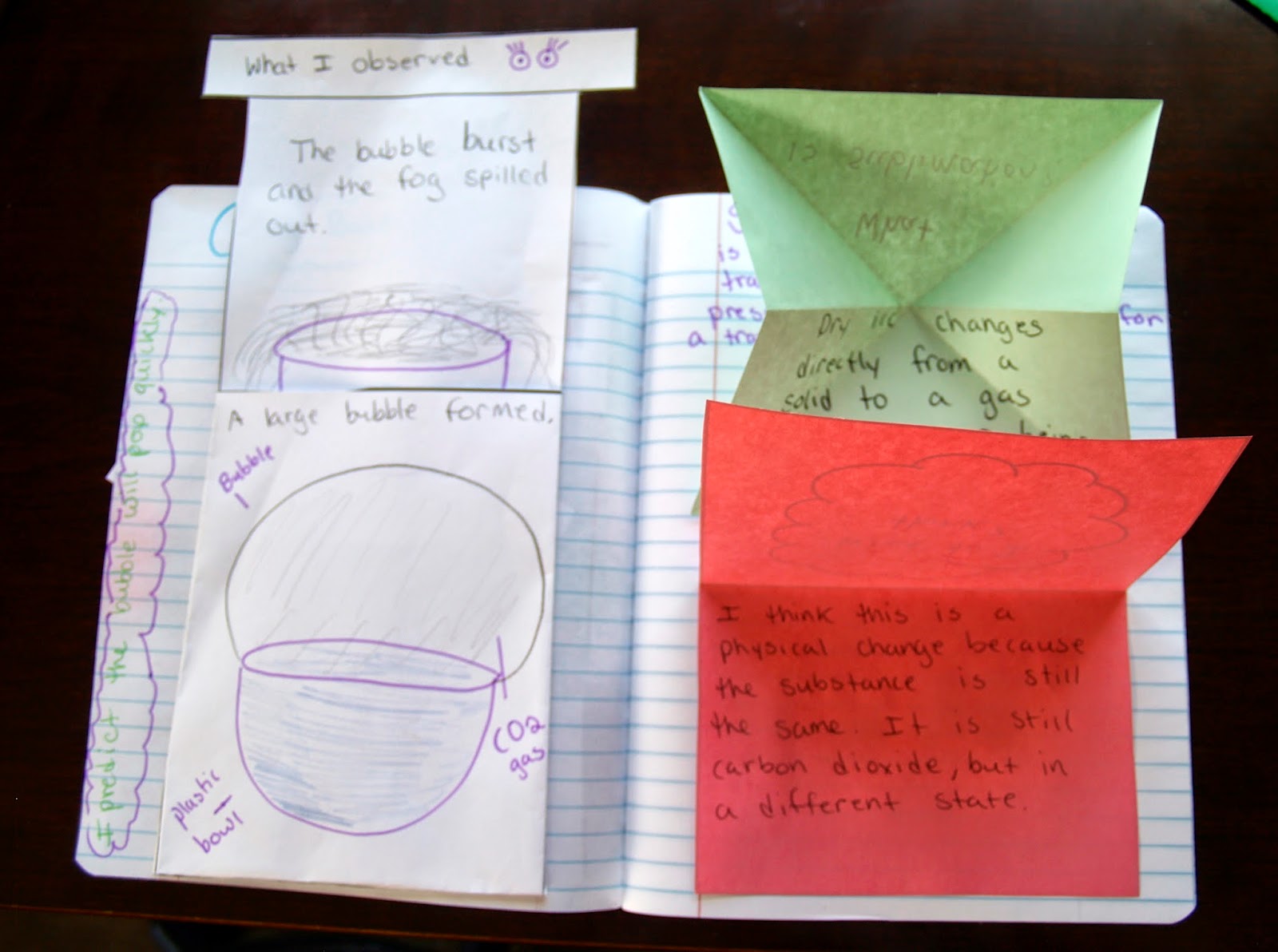 Material para libreta interactiva