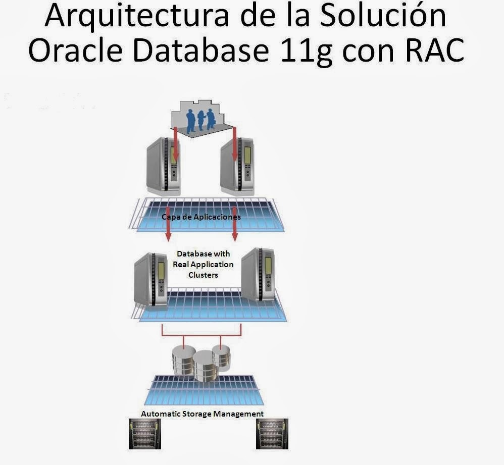 DB Academia: Blog de especializado en temas de base de datos: enero 2014