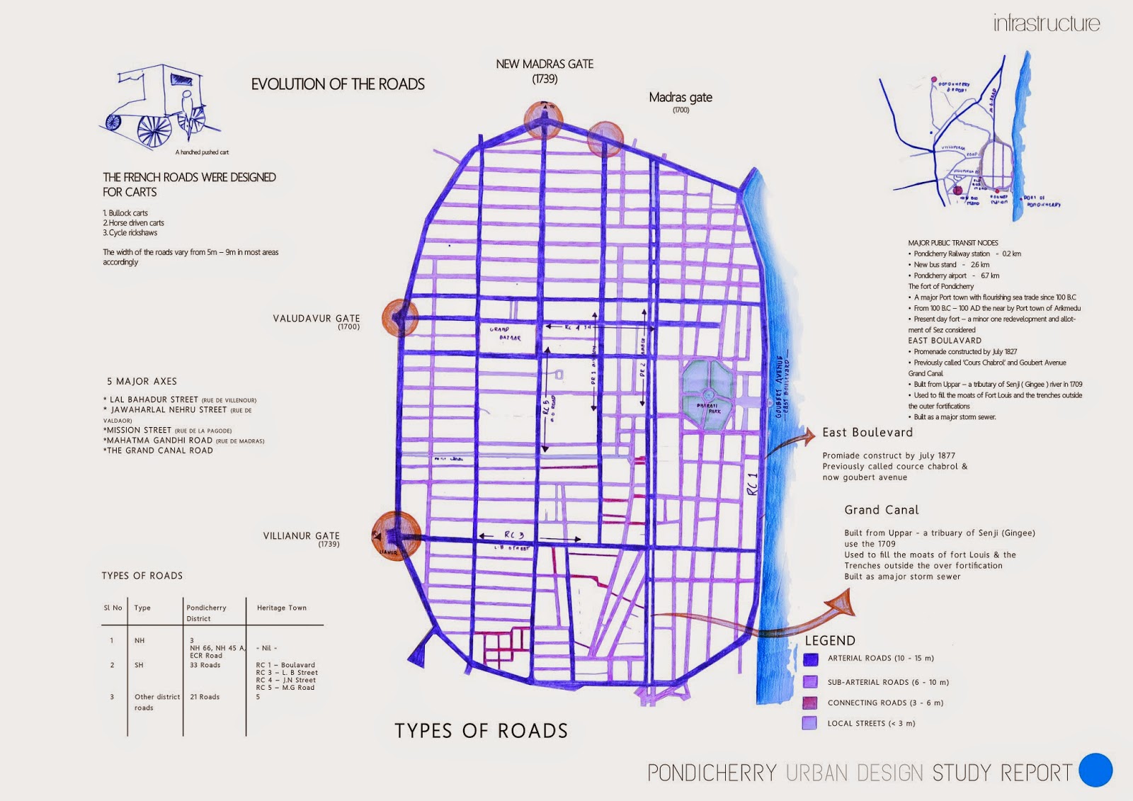 Architecture ventures: PONDICHERRY : AN URBAN PALIMPSEST