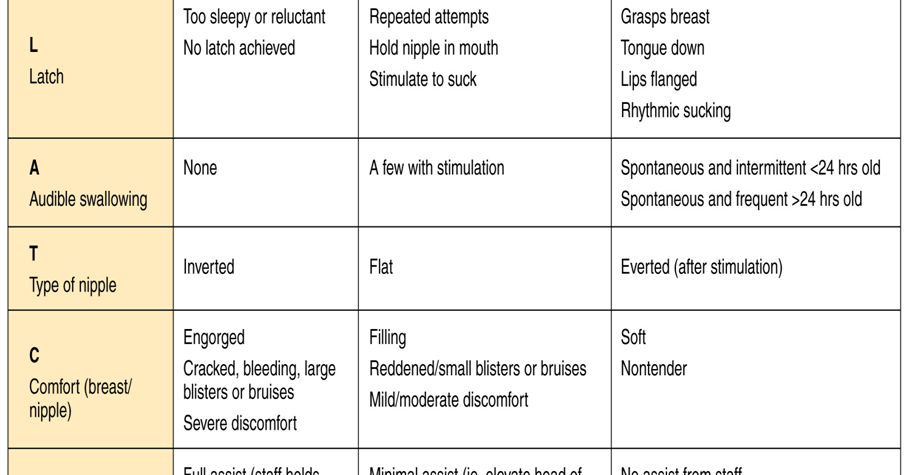 LATCH Scoring | notes.nursium.com