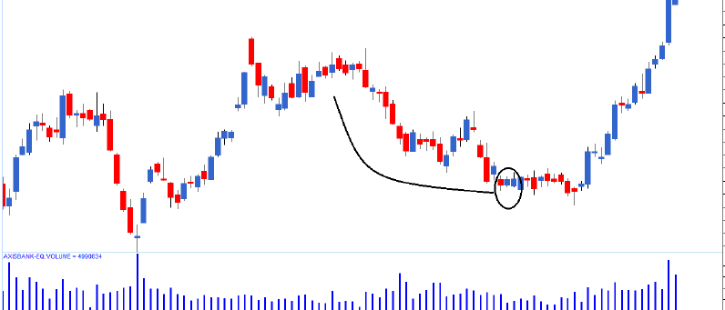 Single Candlestick Patterns - Spinning Top and Doji - Technical ...