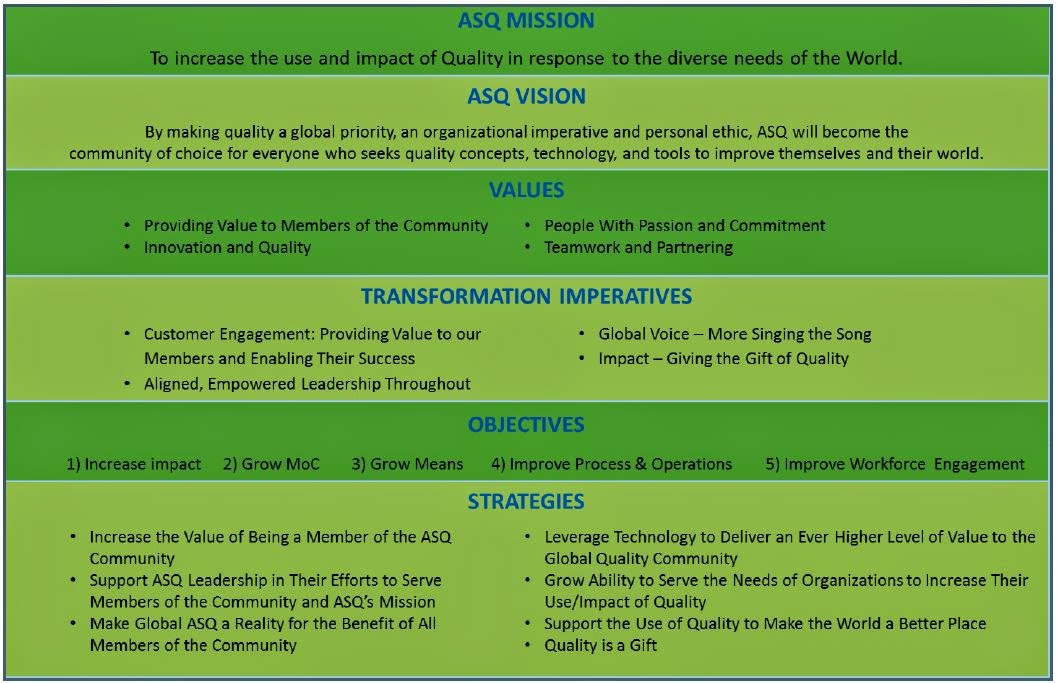 A QualitEvolution: ASQ Vision Presentation