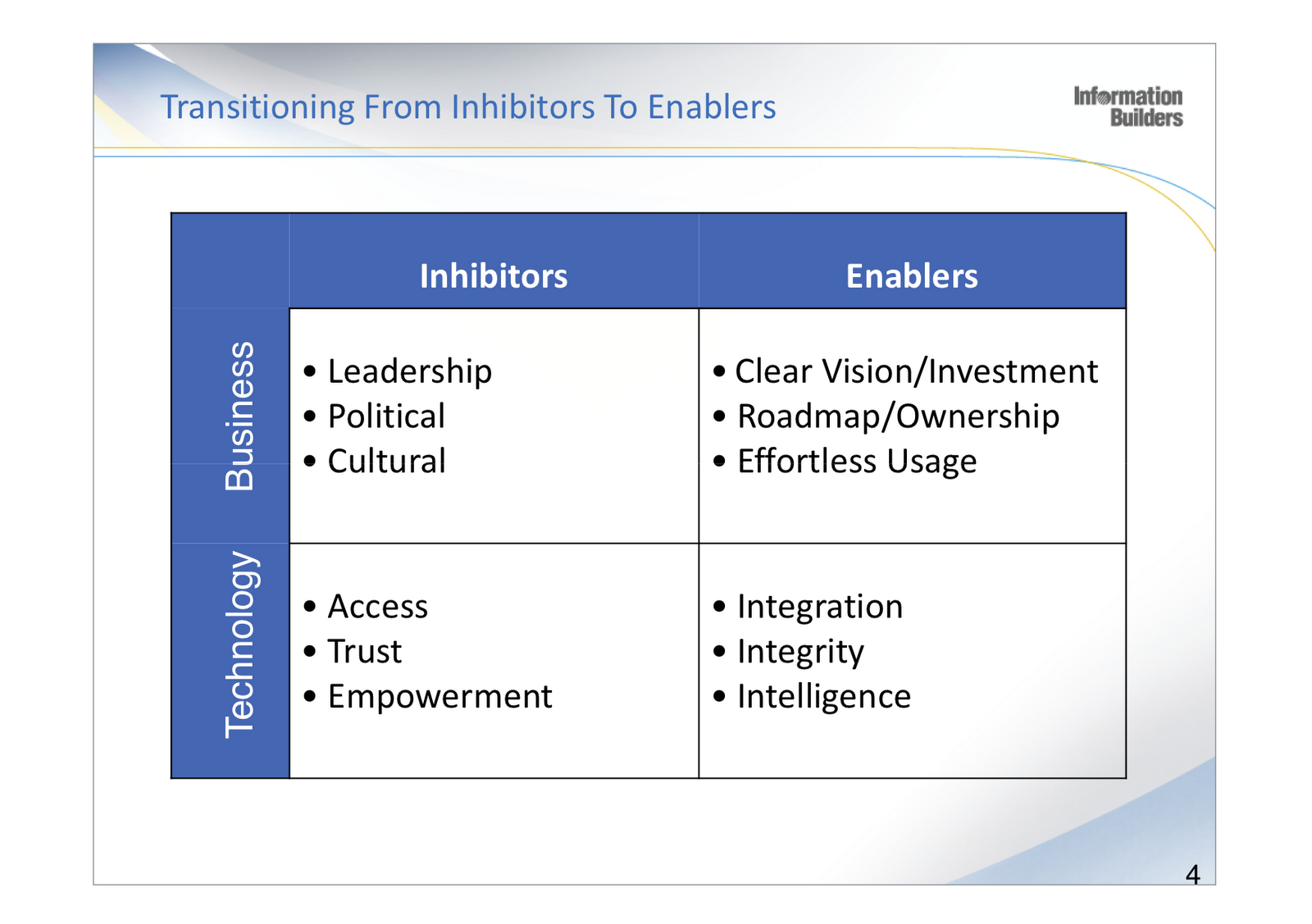 Outsourceando (Business Intelligence + Management + Outsourcing ...