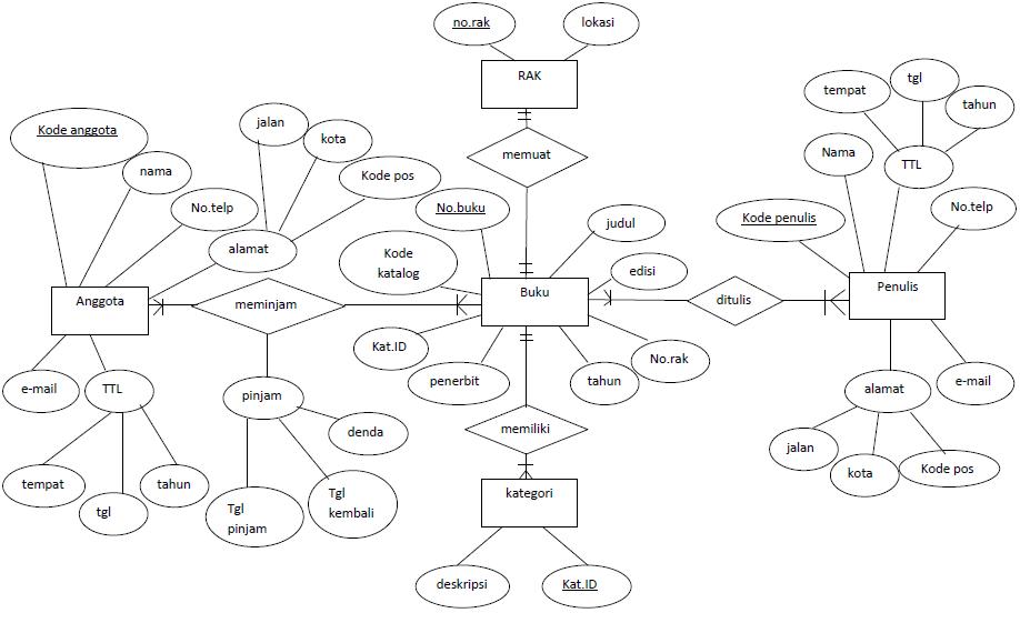 Kategori(deskripsi, kat.ID)