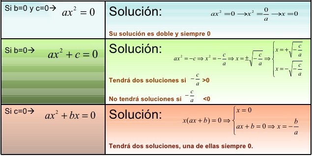 ¿Se pueden entender las matemáticas? : Resolviendo ecuaciones de ...