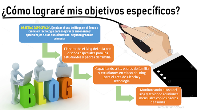 “Redacción de Objetivos de un Proyecto”