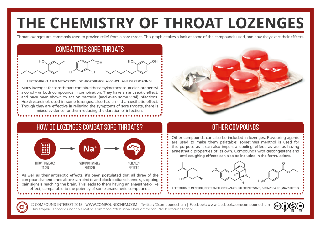 The Nerdy Gentlemen: Science Nerd: Chemistry of Lozenges via Compound Chem