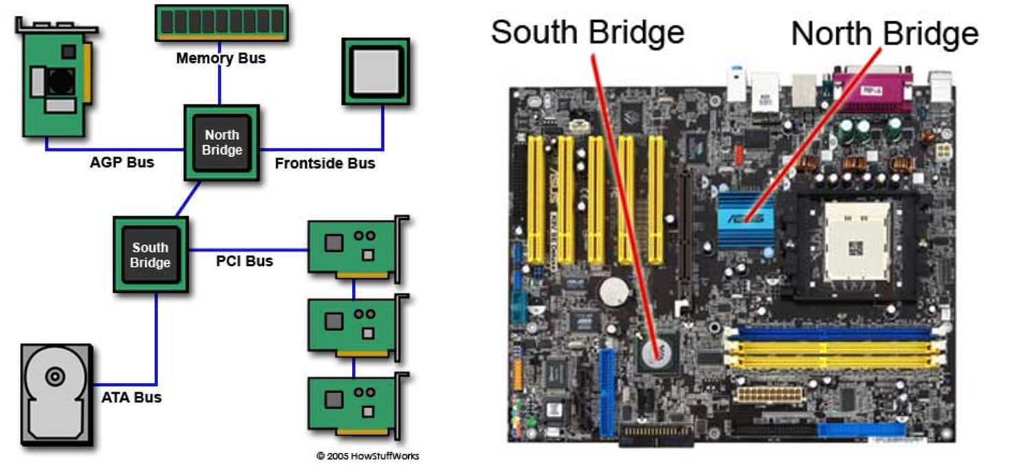 Tata Letak Komponen Komputer