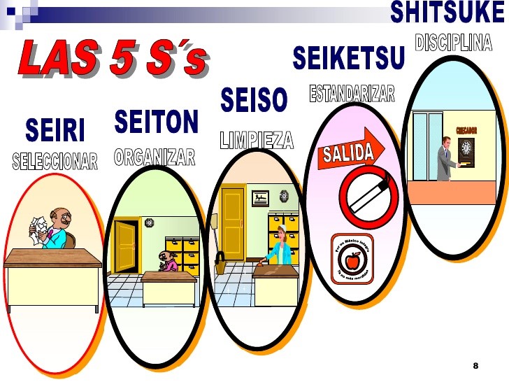 Rincon 58: Aplicación de 5s’ en una empresa de alimentos por Alberto ...