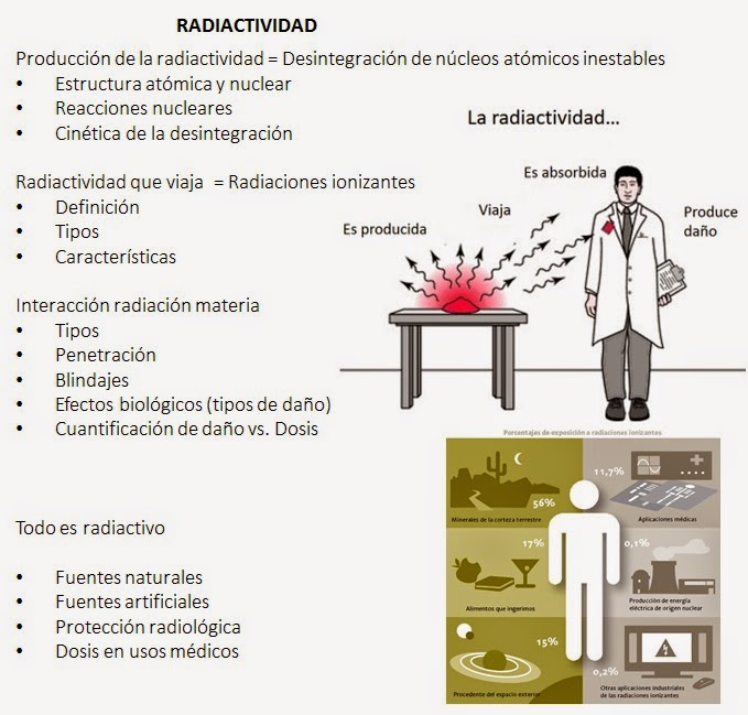 Instrumentación biomédica II (2015): Cl 2 (20 F) Introducción a la ...