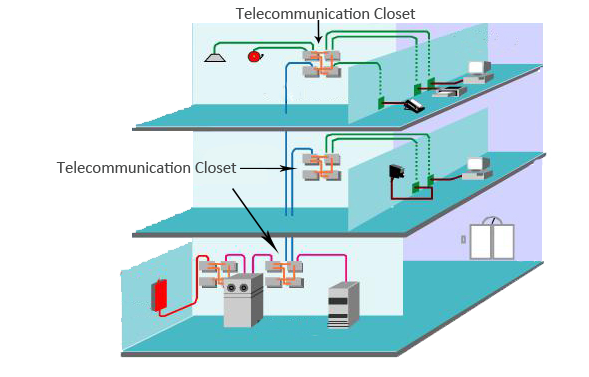 Fiber Optics: The Six Subsystems of A Structured Cabling System