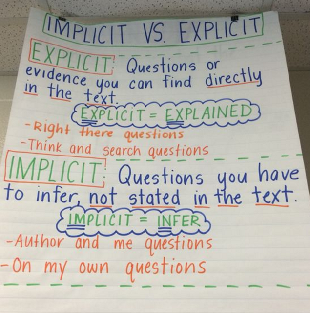 ELA Anchor Charts: Implicit vs Explicit