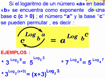 REGLA DEL INTERCAMBIO EN LOGARITMOS EJEMPLOS RESUELTOS