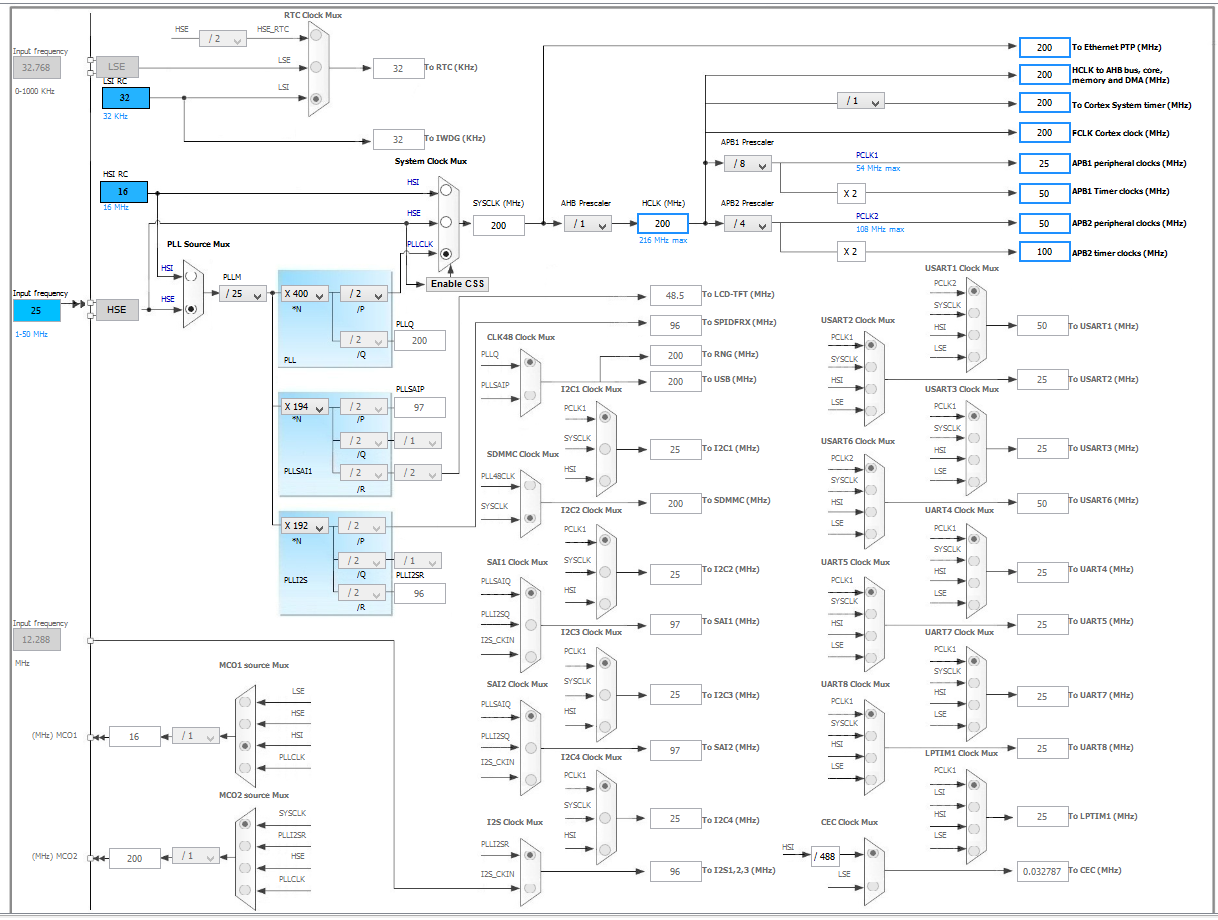 Elektronika i Programowanie: [2] STM32F7 - SDRAM