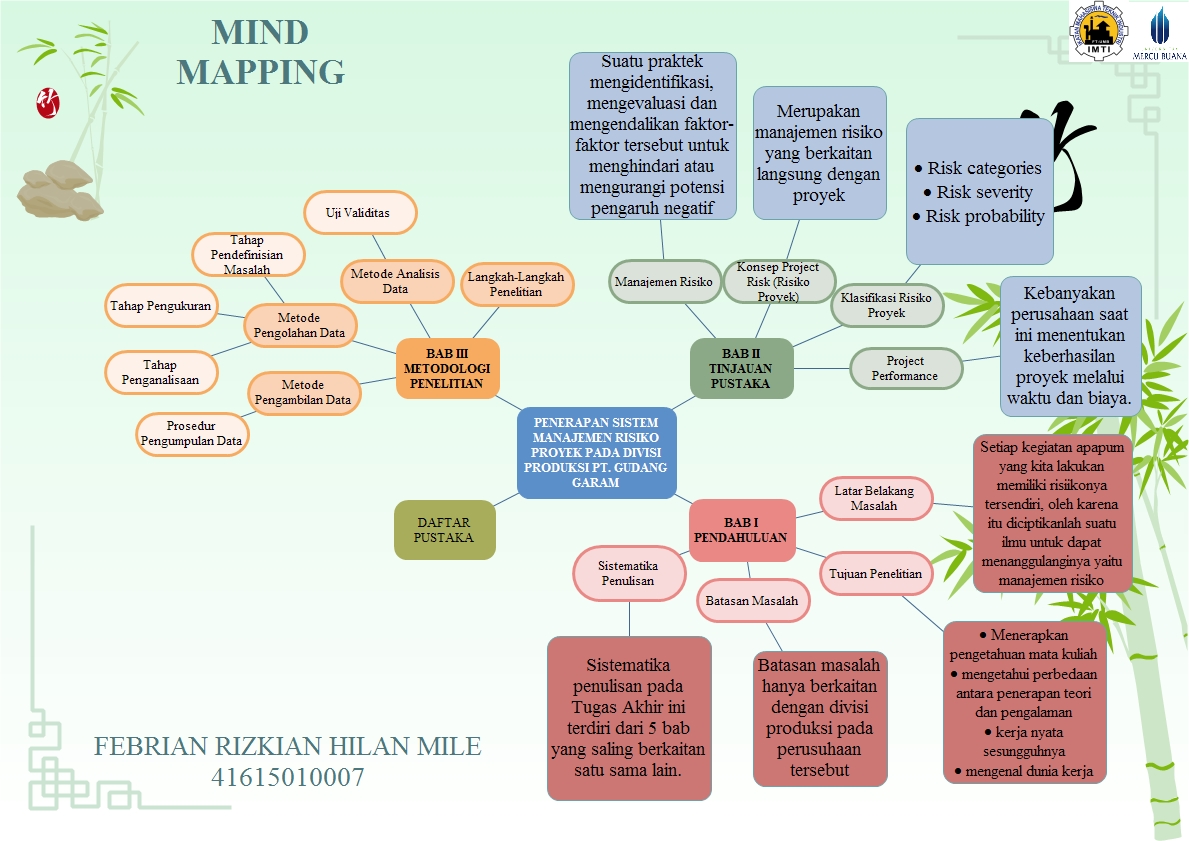 KaryaTulisIlmiah123.com: Mind Map Proposal Tugas Akhir