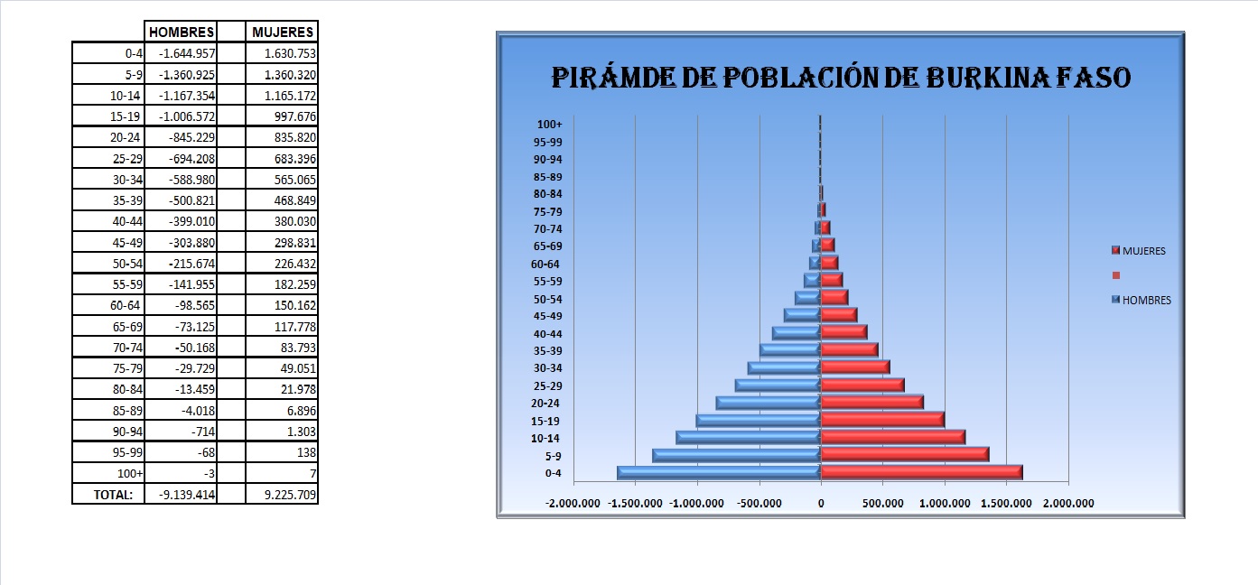 Trabajos Geografía e Historia Óscar Francés Zoroa: 2019
