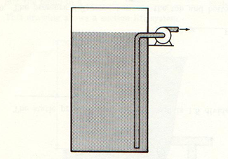 Chemical Engineering Knowledge: Static Pressure, Static Head, Pressure ...