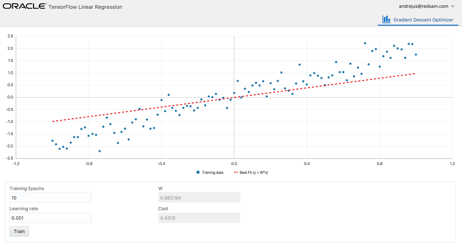 Andrej Baranovskij Blog Linear Regression Machine Learning With Tensorflow And Oracle Jet Ui