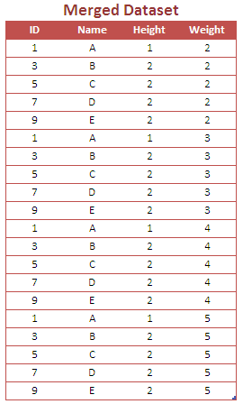 PROC SQL Joins: A Step-by-Step Guide