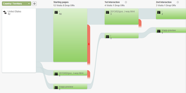 Analyzing the World Wide Web