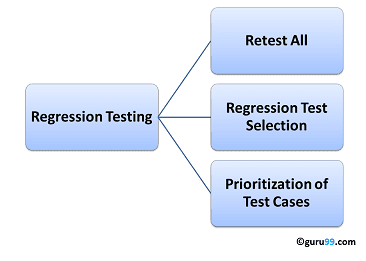 Increiblelavista: The Levels Of Test Execution