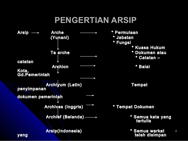 Pendidikan Administrasi Perkantoran di dalam dunia bisnis : PENGERTIAN ...