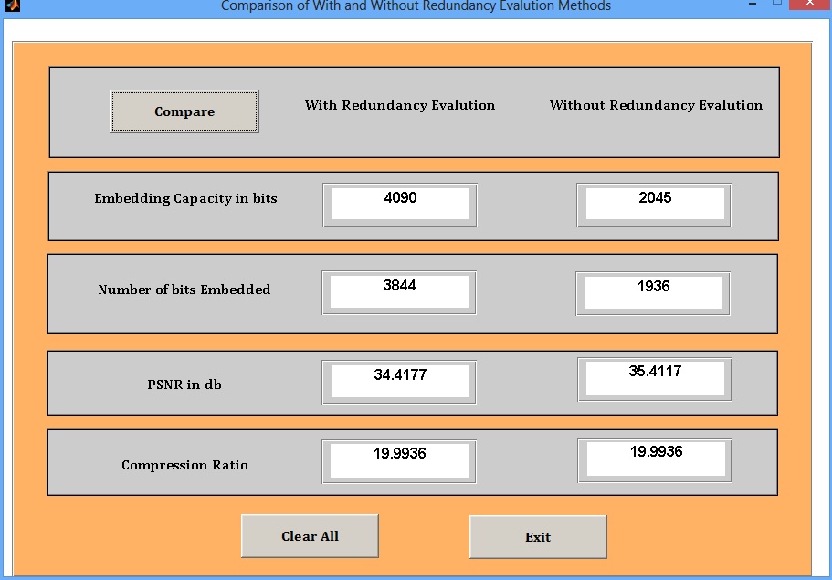Matlab Project High Capacity Steganography Scheme For Jpeg2000 Baseline