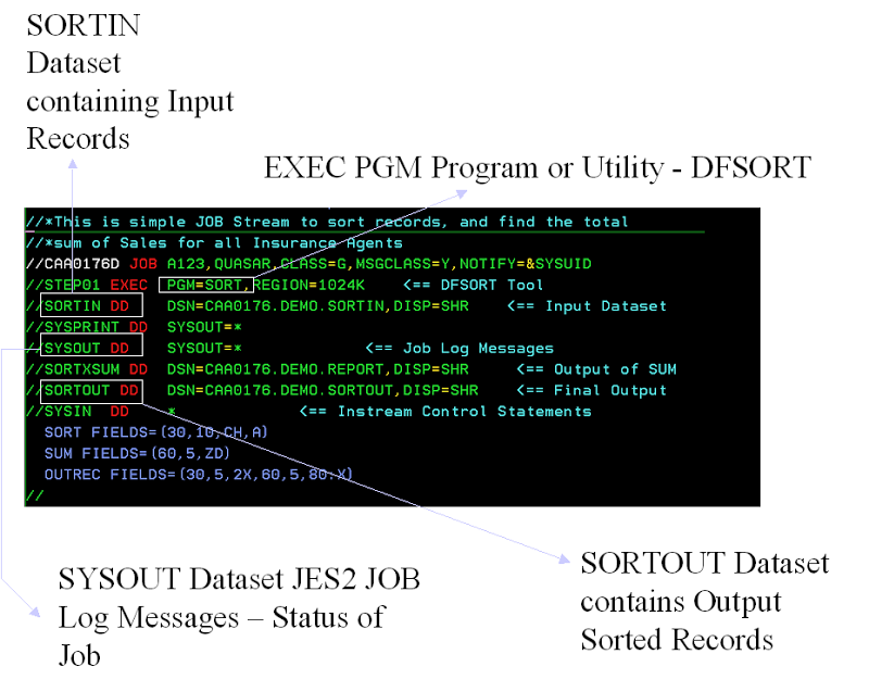 Entendo Sobre JCL de SORT ~ Hercules & Mainframe