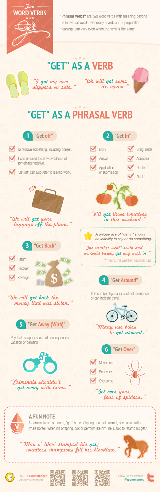 EnglishInFavour: Фразовые глаголы с "get"