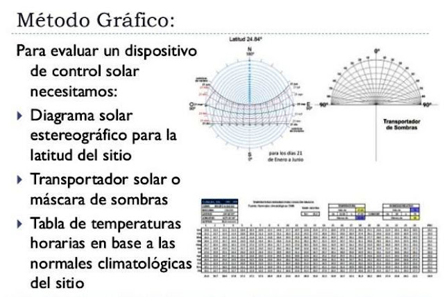 APUNTES - REVISTA DIGITAL DE ARQUITECTURA: Evaluación y Diseño de ...