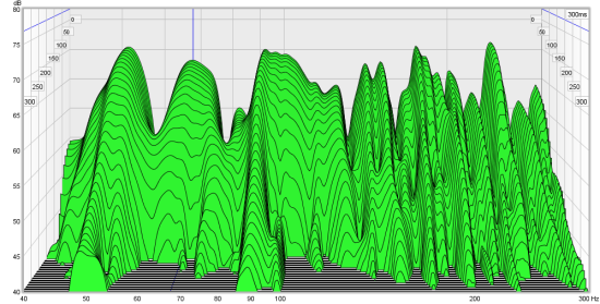 Red Spade Audio: Room measurement case study 1