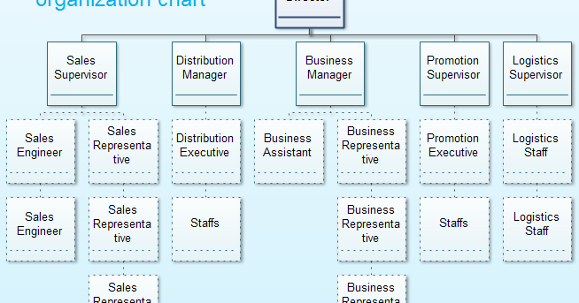 SAP SD Sales Organizational Structure ~ Sales and Distribution (SD) SAP SD Sales Organizational Structure ~ Sales and Distribution (SD)