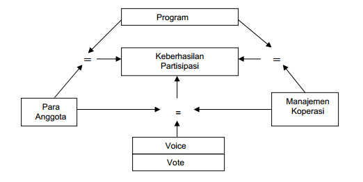 for the first and last: Posting 2 Ekonomi Koperasi