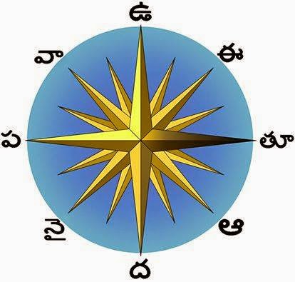 TELUGU WEB WORLD: PARTICULARS OF ASTA DIKKULU - ASTA DIPPALAKULU ...