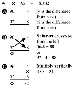 Sci-TECH-Up to date: Vedic Mathematics
