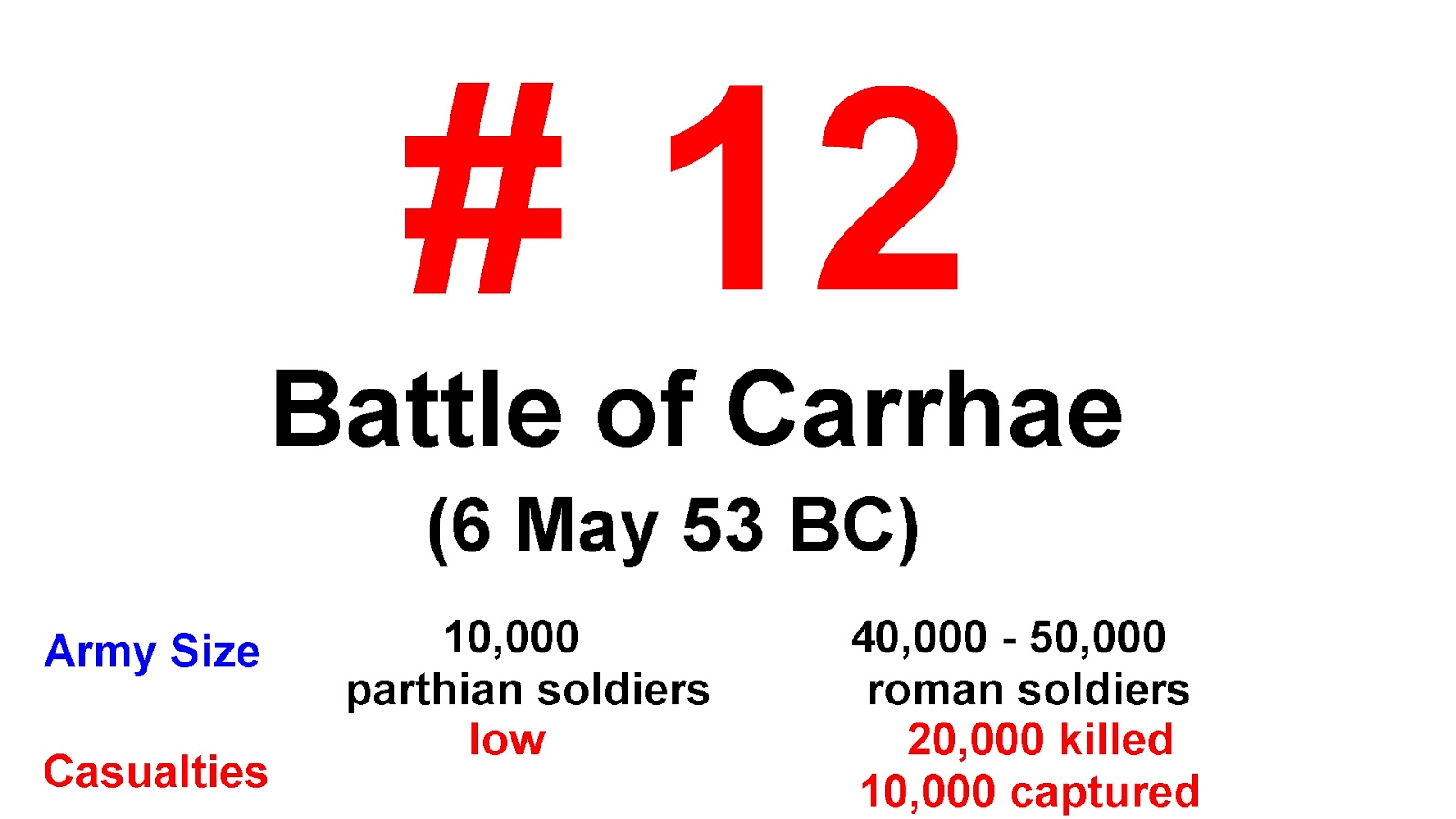 History Class: Top 20 greatest underdog victories in war