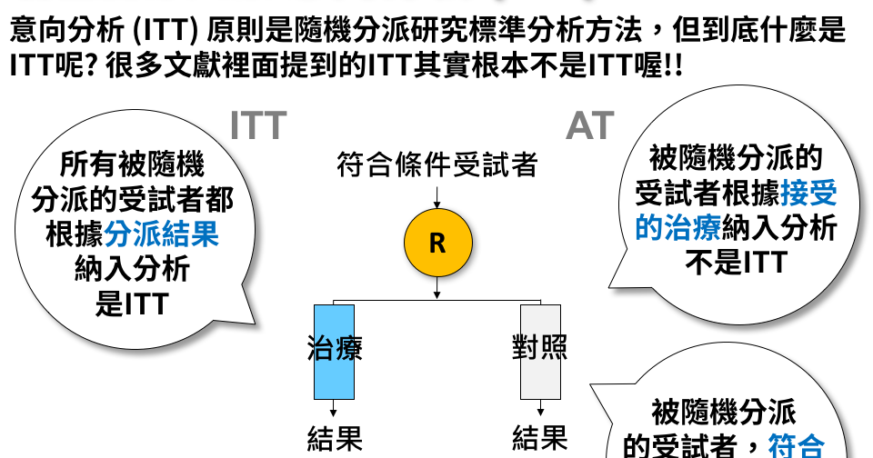 [實證醫學] 看懂醫學文獻 到底什麼是 ITT 意向分析 (Intention-to-Treat Analysis) - NEJS